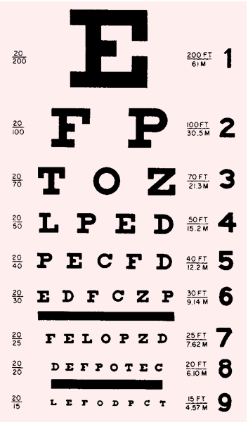 Snellen S Chart Definition Of Snellen S Chart By Medical Dictionary 